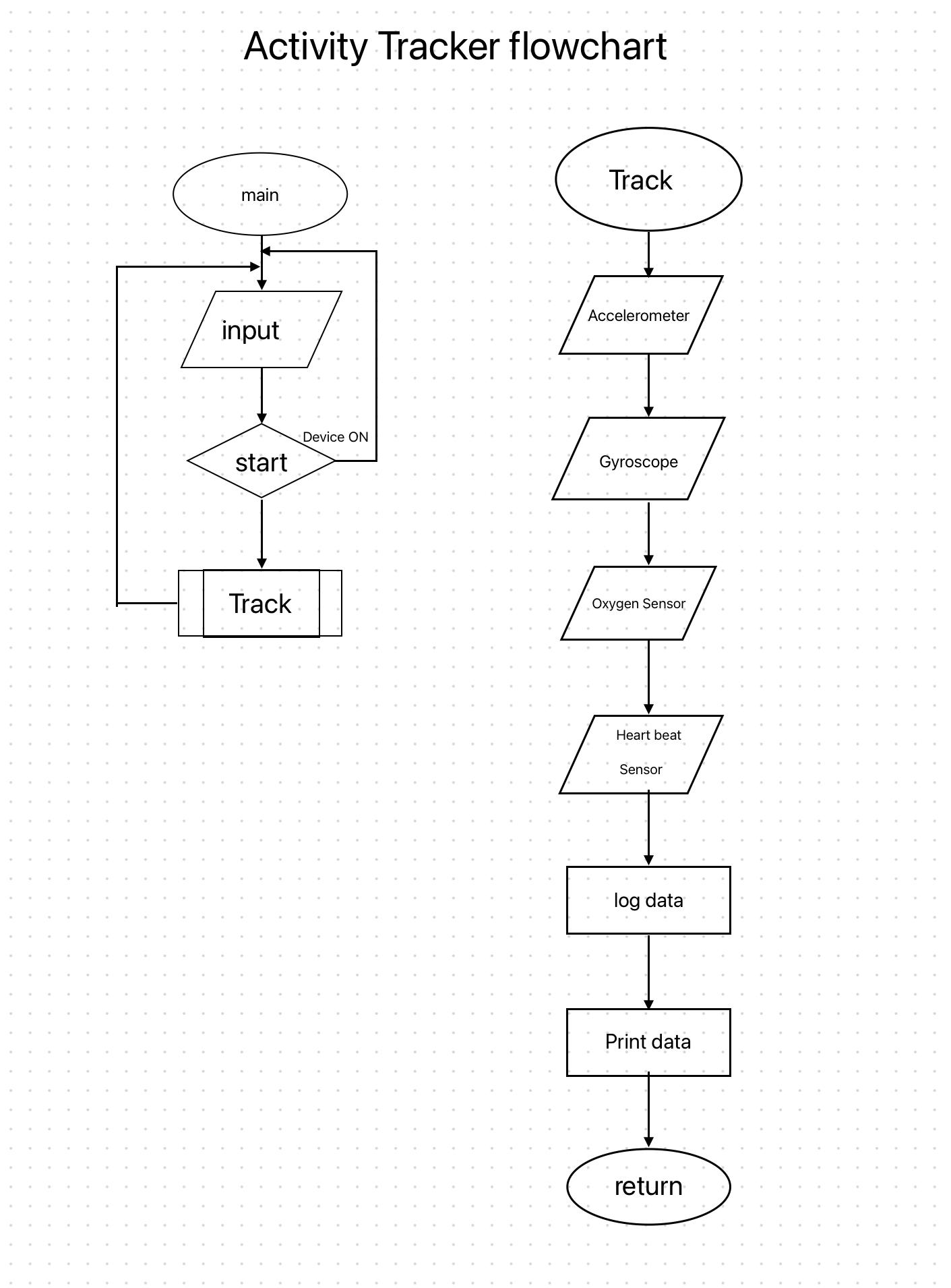Activity Recognition with ML and IMU - CSCE 5612 Embedded Hardware ...